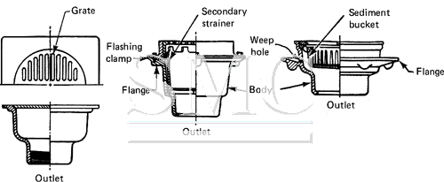 Floor drain detail store